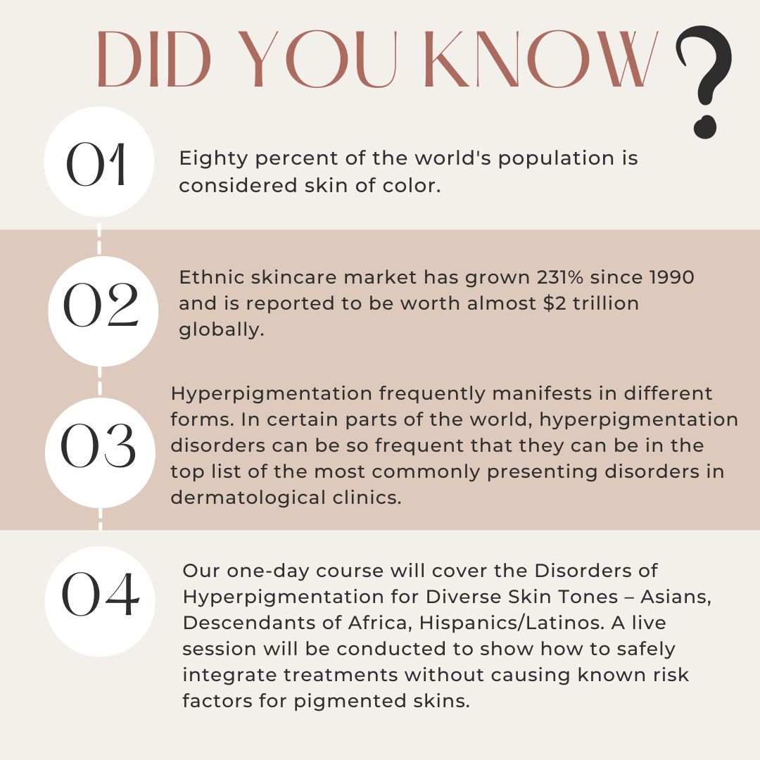 3 Day Mastercourse - Global Skincare Pro